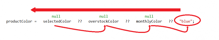C Null Coalescing Operator Tech Geek Galaxy